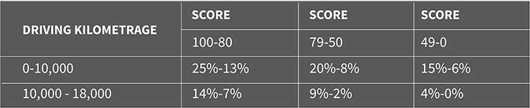 Connected Toyota Insure - Toyota and AXA Telematics Car Insurance