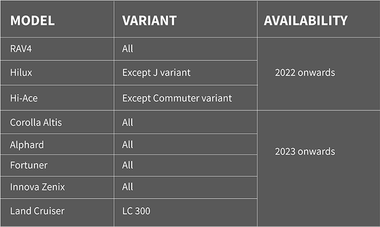 Connected Toyota Insure - Toyota and AXA Telematics Car Insurance